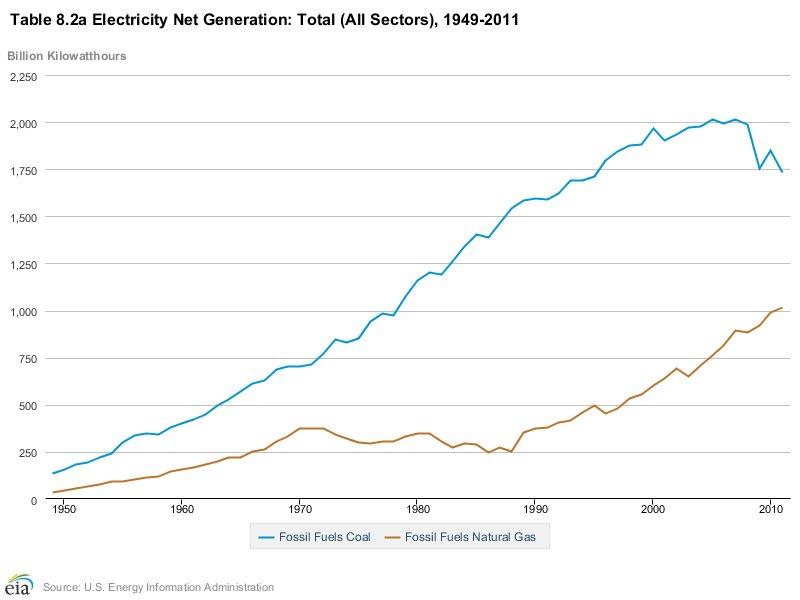 Electricity Demand Increased Last Year; What Does This Mean For Your ...