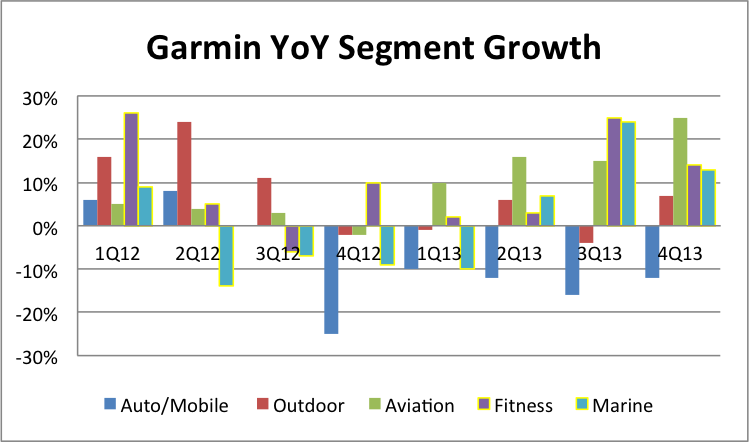 Did Garmin's Fourth Quarter Find Direction? | The Motley Fool