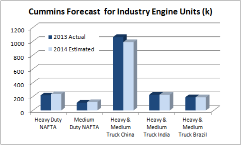 Cummins, Paccar, and Navistar: Why They Surged