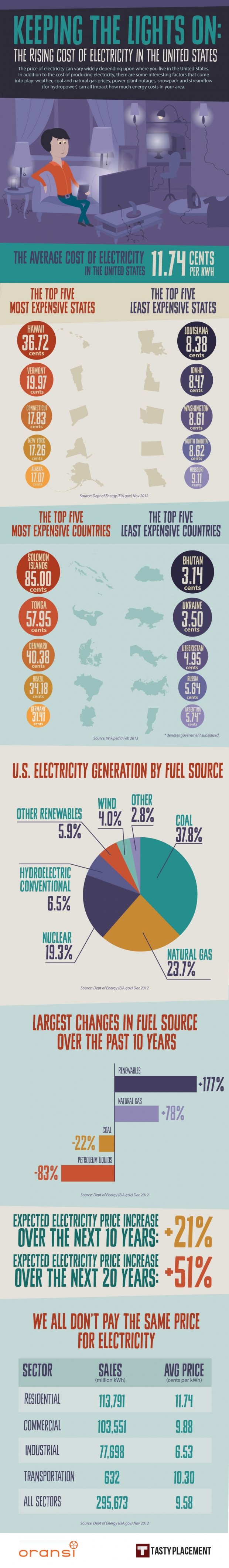 How Electric Grid Problems Could Short-Circuit Tesla Motors Inc | The ...