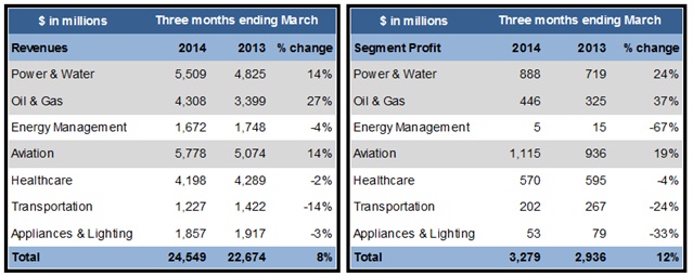How the Alstom Acquisition can Boost General Electric Company’s ...