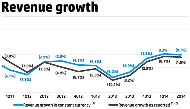 How Meg Whitman Plans to Revive Hewlett-Packard | The Motley Fool