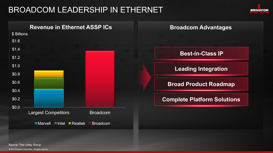 Why Broadcom May Be Intel's Next Foundry Customer | The Motley Fool
