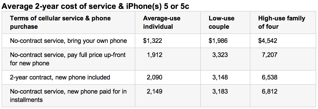 Apple's New Plan for iPhones | The Motley Fool