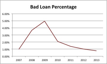 The $2 Billion Huntington Bank Won't Miss | The Motley Fool