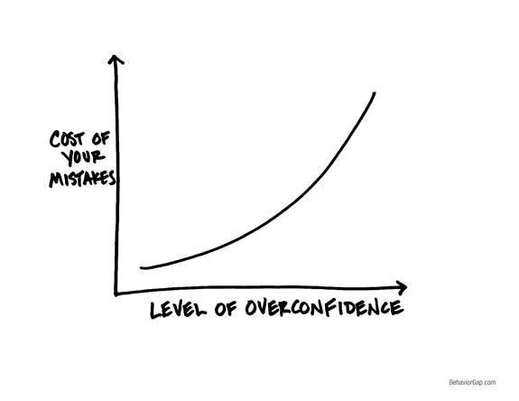 The Overconfidence Conversation | The Motley Fool
