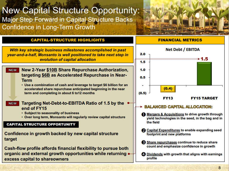 Monsanto Loads Up on “Fertilizer” to Grow Its Stock Price | The Motley Fool