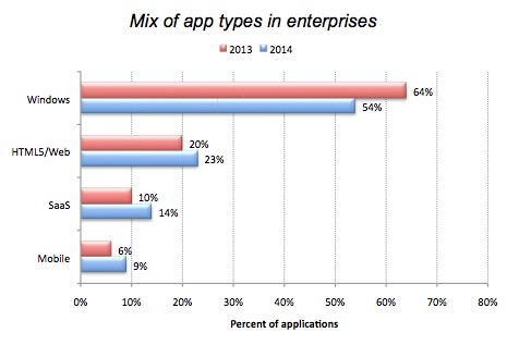 Will the Android Knox Integration Turn Enterprise Mobility On Its Head ...