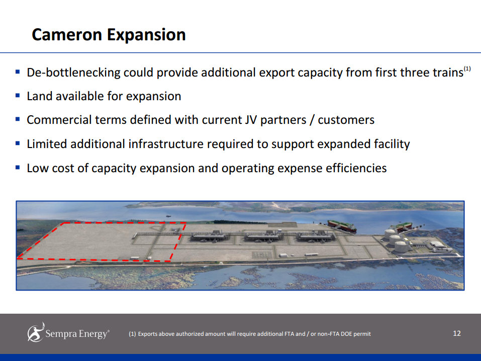 Sempra Energy’s Future Could be Fueled by LNG | The Motley Fool