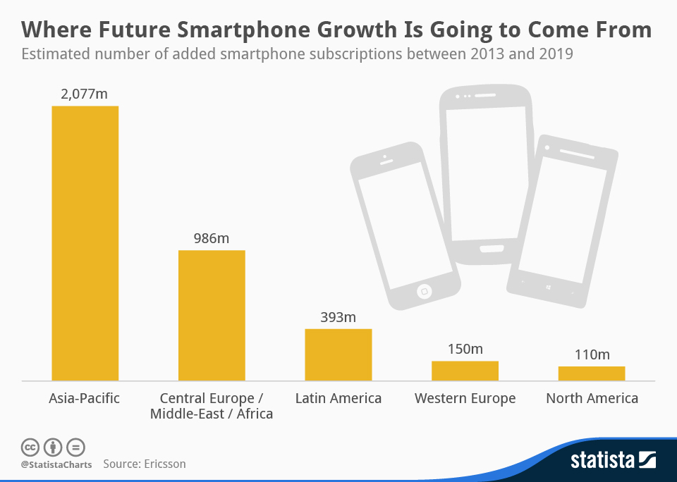 Why Amazon's Fire Phone is Destined to be a Flop | The Motley Fool