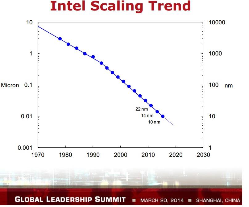 Can Graphene Really Kill Silicon Computer Chips? | The Motley Fool