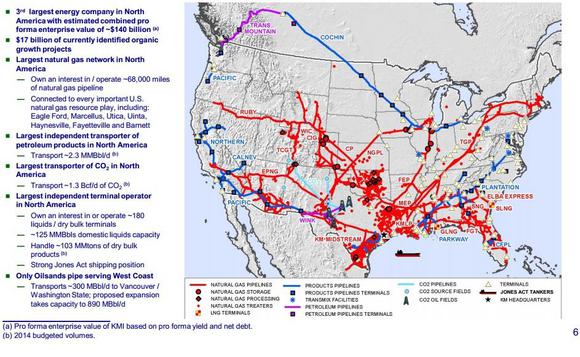 Why the Kinder Morgan Merger Makes It One of the Best Stocks in America