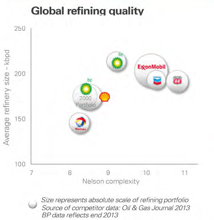 3 Reasons BP's Stock Could Fall | The Motley Fool
