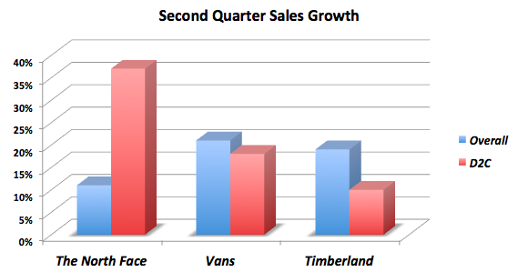 5 Things VF Corp's Management Wants You to Know | The Motley Fool