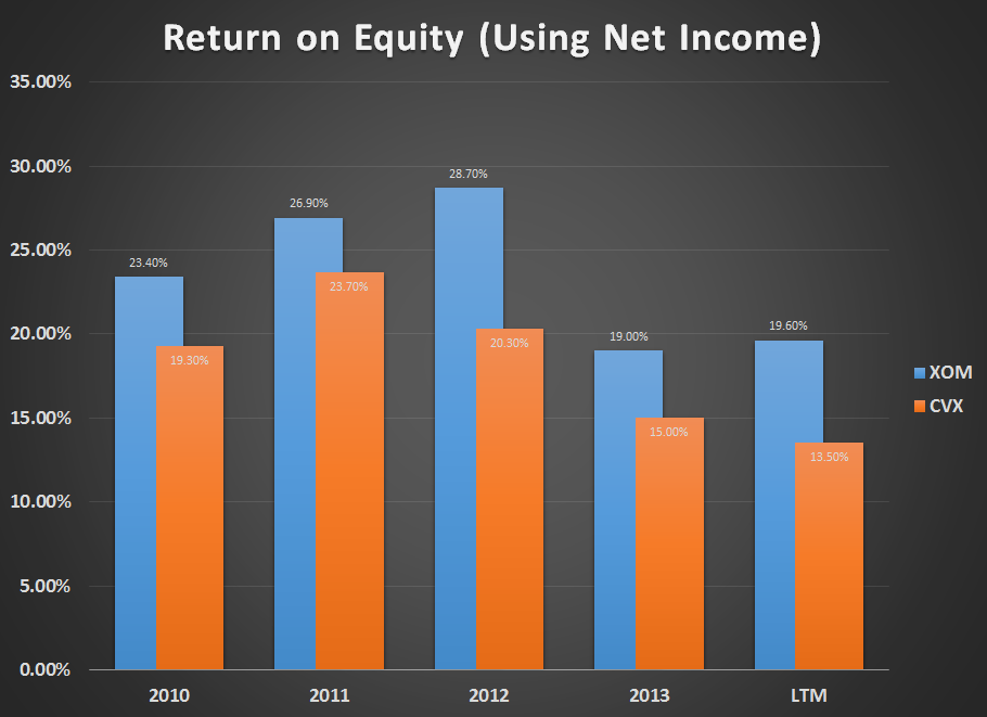 ExxonMobil vs. Chevron: Which Big Oil Giant Will Produce the Best ...