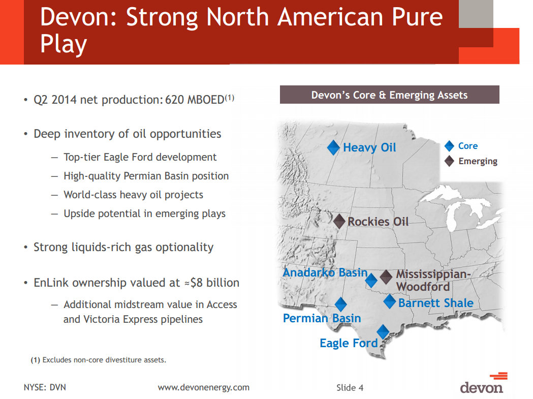 Is It Time to Buy Devon Energy Corp’s Stock? | The Motley Fool