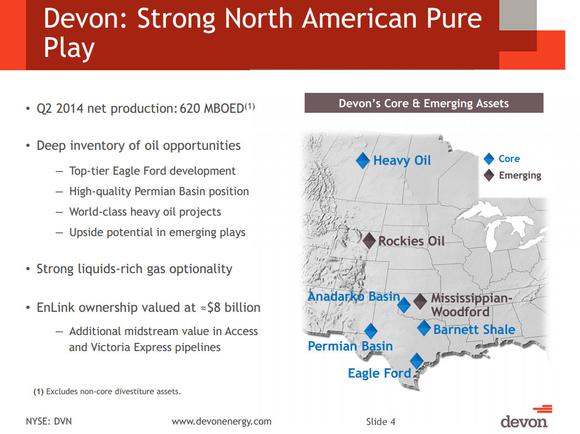 Is It Time to Buy Devon Energy Corp’s Stock?