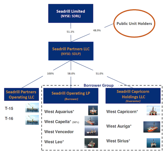 Here's How Seadrill Ltd Can Keep Its Business Afloat