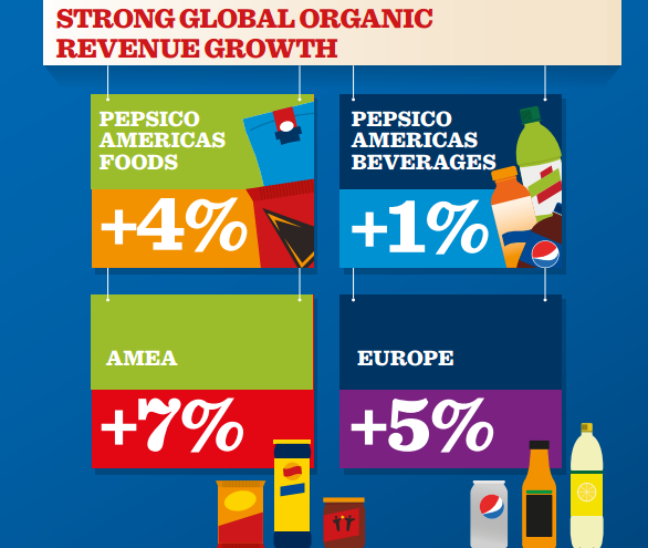 PepsiCo Earnings Preview: 3 Key Items to Watch | The Motley Fool