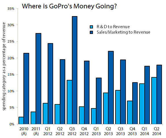 The Most Important Number You Need to Know Before Buying GoPro Inc ...