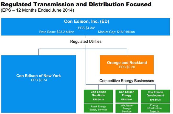3 Reasons Consolidated Edison Stock Dividends Are Here to Stay | The ...