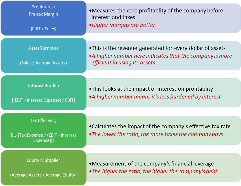 Financial Ratio Analysis on Chesapeake Energy Corporation’s Stock | The ...