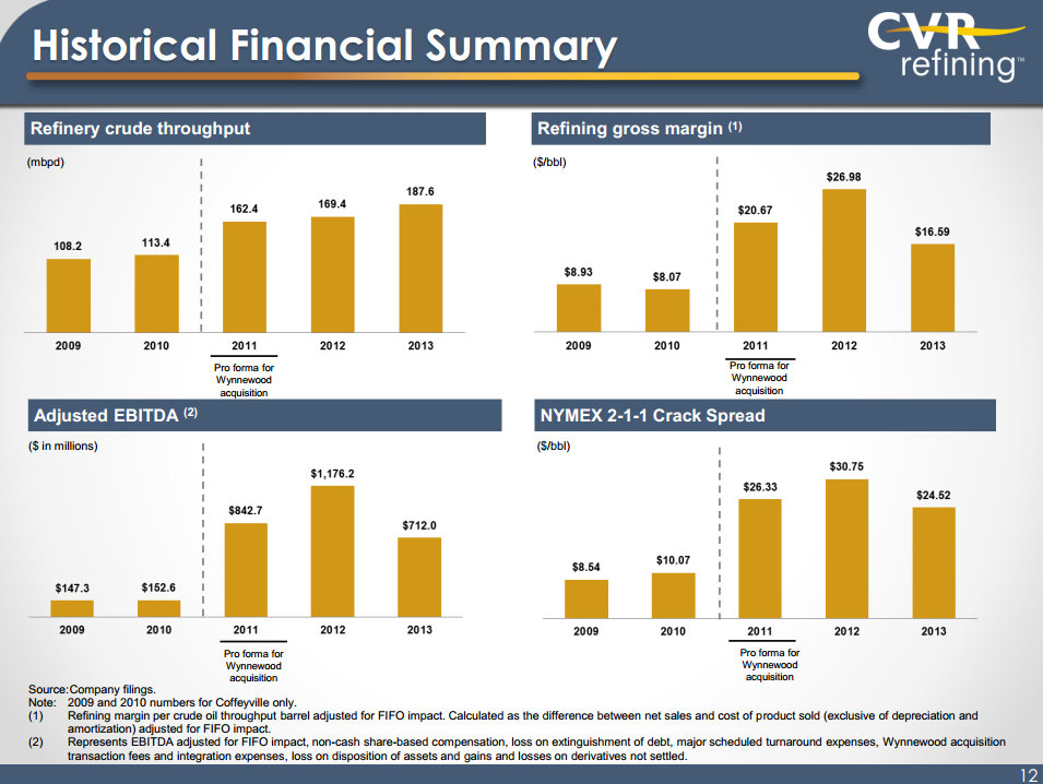 Danger Lurking in CVR Refining LP’s Payout Ratio? | The Motley Fool