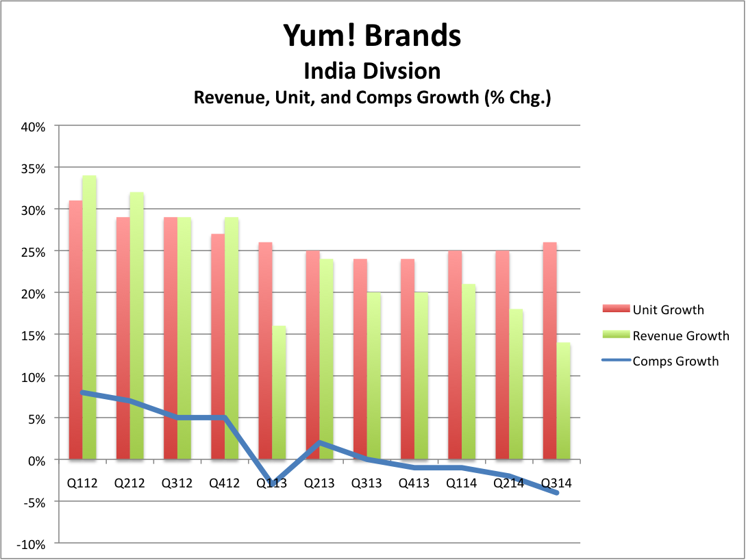 The Good, the Bad, and the Ugly About Yum! Brands Stock | The Motley Fool