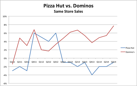 Pizza Hut Throws in the Towel, Goes All in On Make-Your-Own Pies