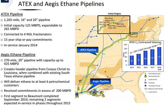 These 2 Competitive Advantages Make Enterprise Products Partners L.P ...