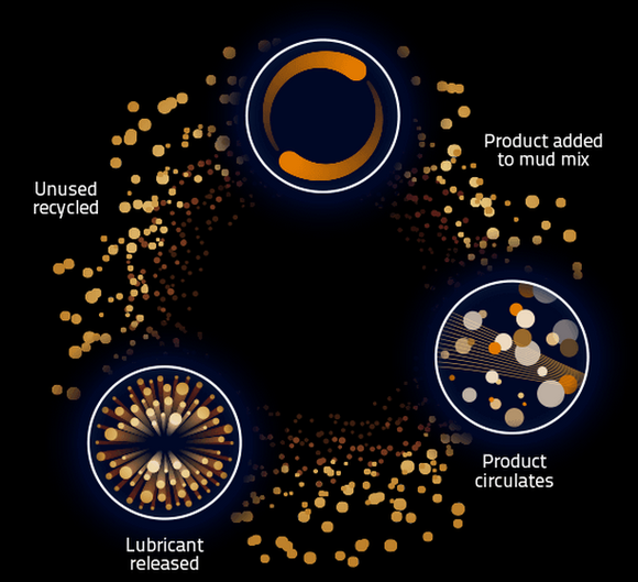 7 Things You Need to Know About Solazyme's Flagship Product for 2015