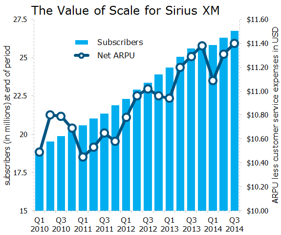 The Most Important Number You Need to Know Before Buying Sirius XM ...