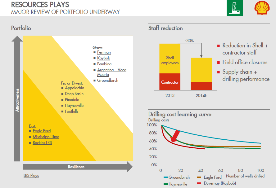 Now Might Be the Best Time for Big Oil to Get Into the U.S. Shale Game ...