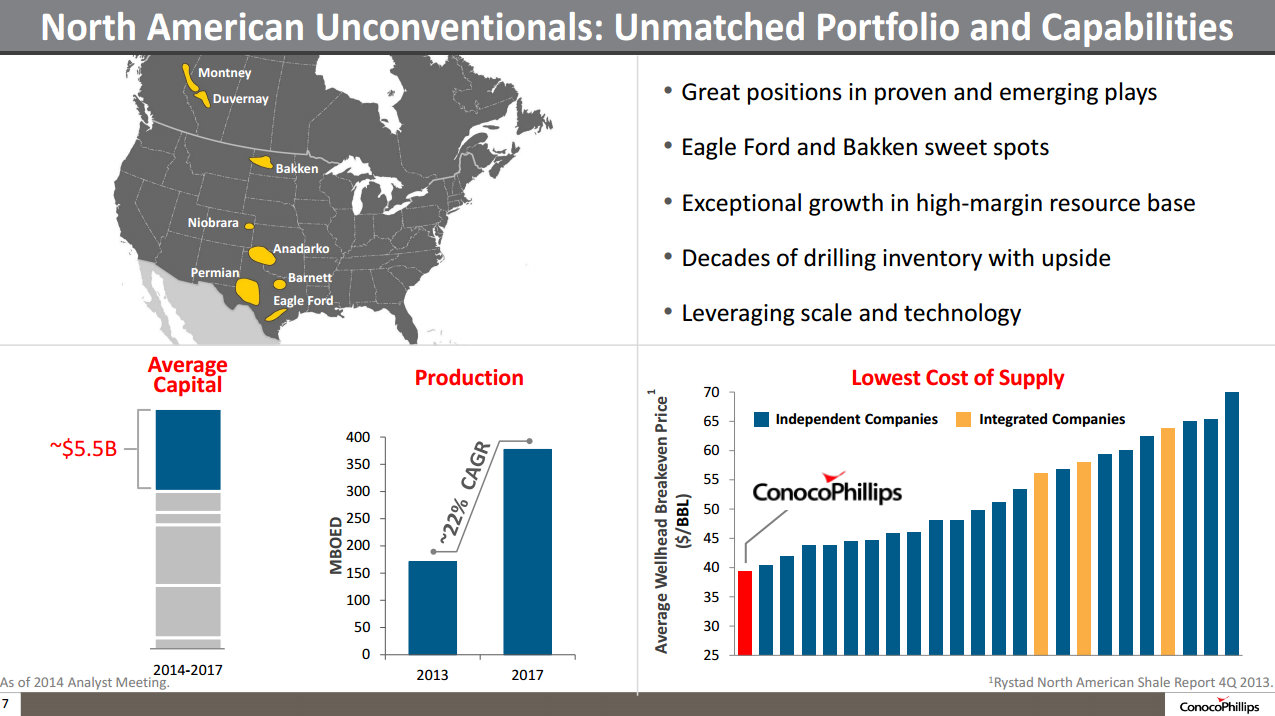A Look Back at the Wild Ride ConocoPhillips’ Stock Took in 2014 | The ...