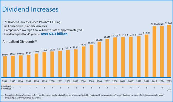 Why You Can Buy the Newest Dividend Aristocrat -- The Motley Fool