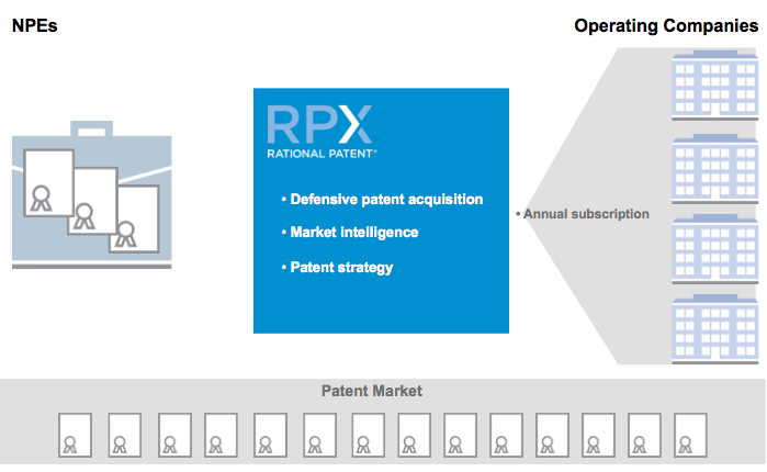 RPX Looks for Faster Growth in 2015 | The Motley Fool