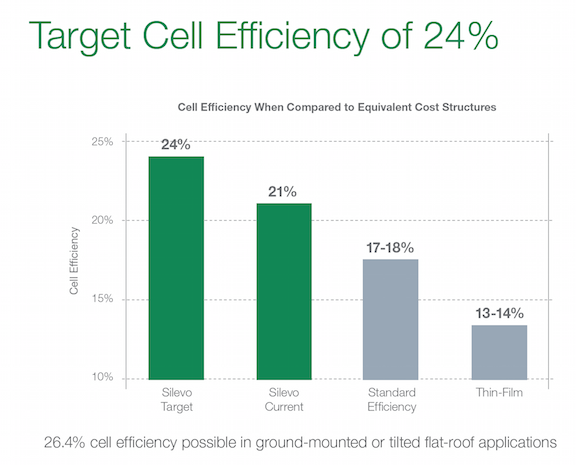Can SolarCity's Business Survive Coming Solar Competition? | The Motley ...