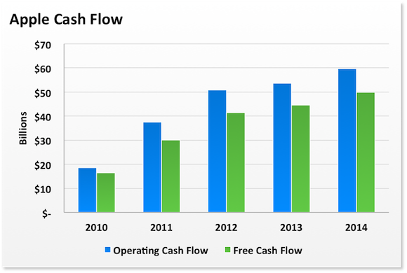 Will Apple, Inc.'s 2015 Capital Return Update Be a Major Disappointment ...