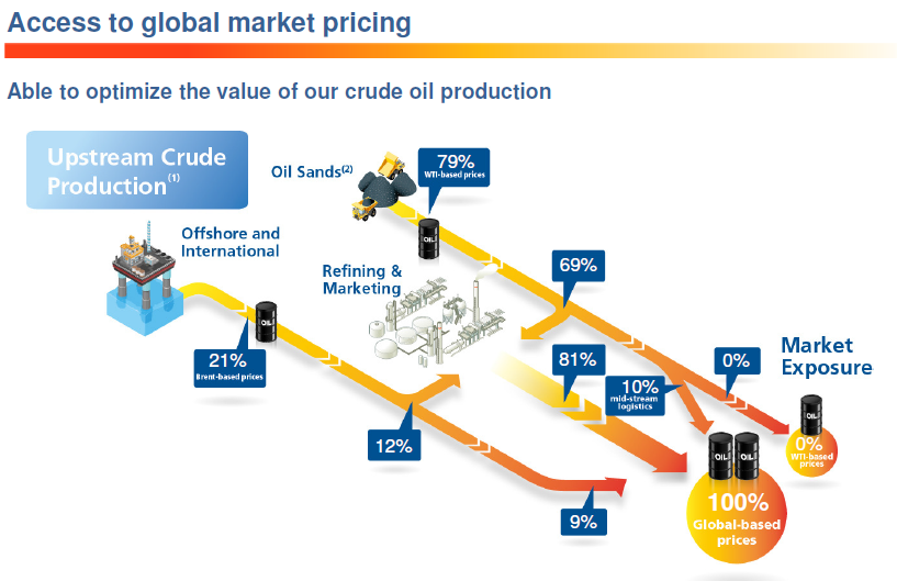 The 3 Best Stocks to Invest in Oil | The Motley Fool