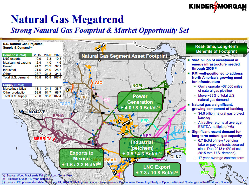 How to Make a Portfolio of Natural Gas Stocks | The Motley Fool
