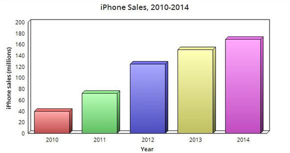 Apple Inc.'s Sustainable Competitive Advantages -- The Motley Fool