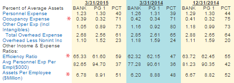 UBPR: Using Bank Reports to Find Great Bank Stocks | The Motley Fool