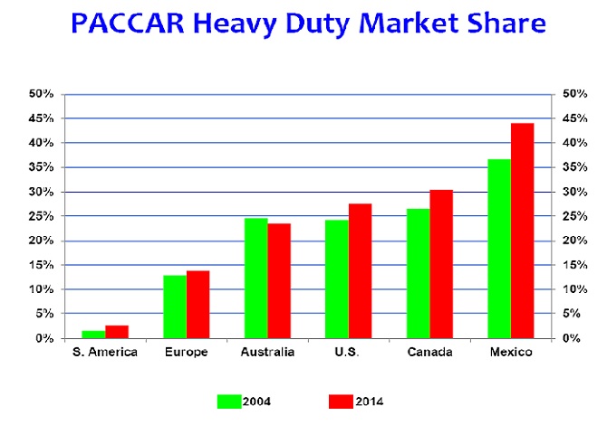 Stocks to Watch: 2 Trucking Companies Stepping on the Gas | The Motley Fool