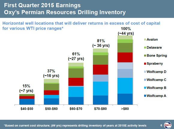4 Key Facts Occidental Petroleum's Management Wants Investors to Know ...