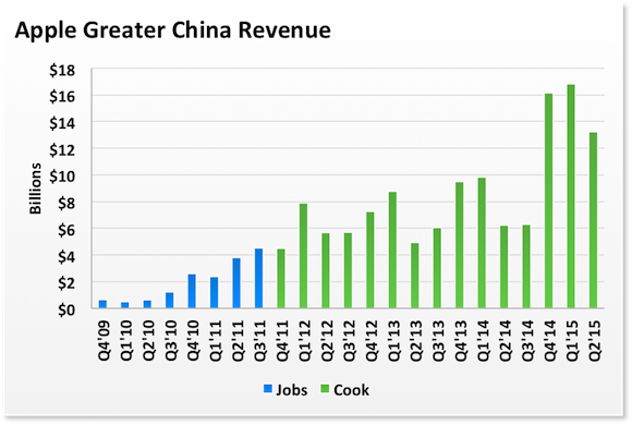4 Years in, Apple's Tim Cook Is Doing a Stellar Job | The Motley Fool