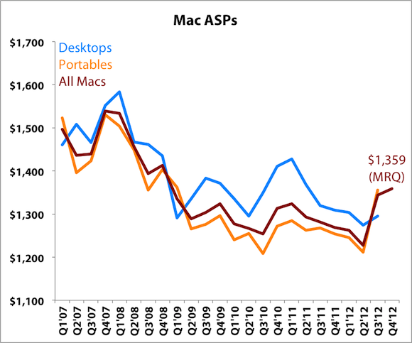 Apple Gets Aggressive | The Motley Fool
