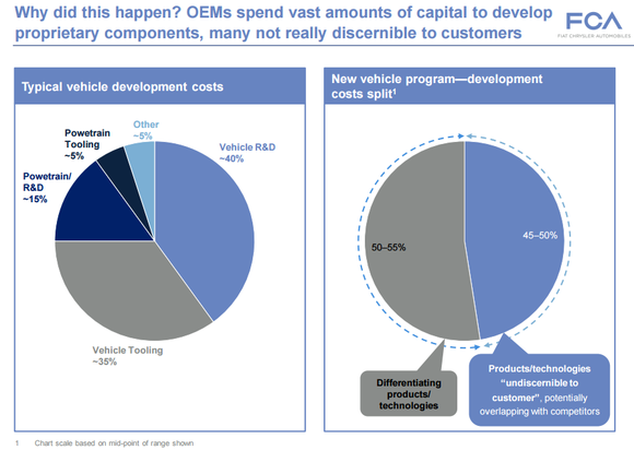 Why the General Motors and FCA Merger Might Be the Right Answer but the ...