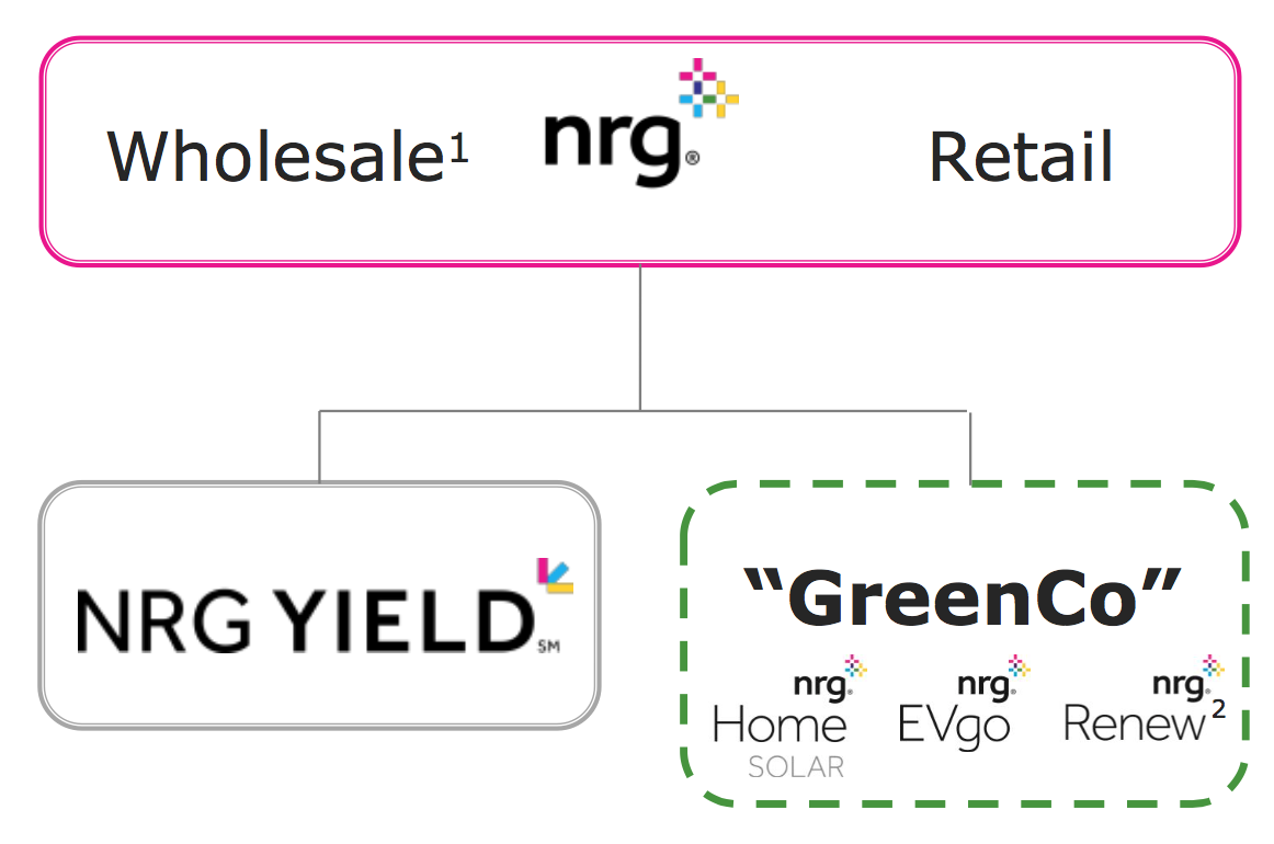 NRG Energy Abandoning Renewable Energy Vision | The Motley Fool