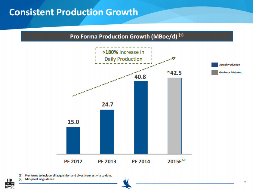Halcon Resources Corp Still Has a Massive Mountain to Climb | The ...