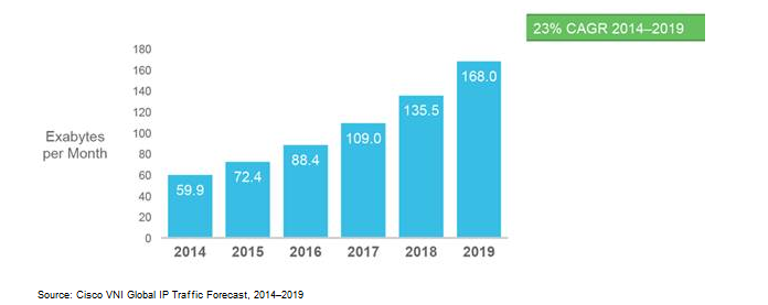 Digital Realty Trust: A Different Kind of Tech Stock | The Motley Fool